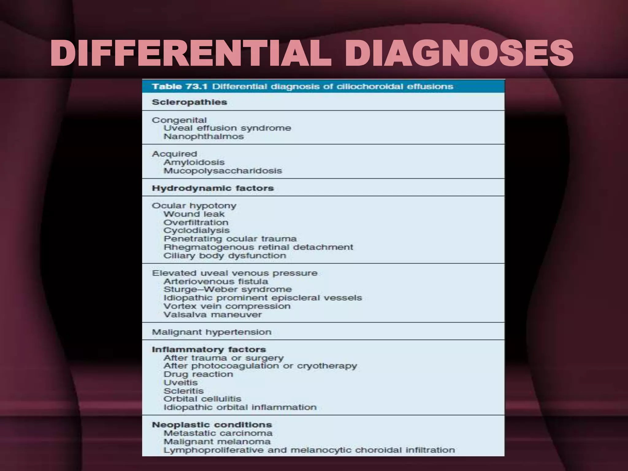 Choroidal detachment | PPTX