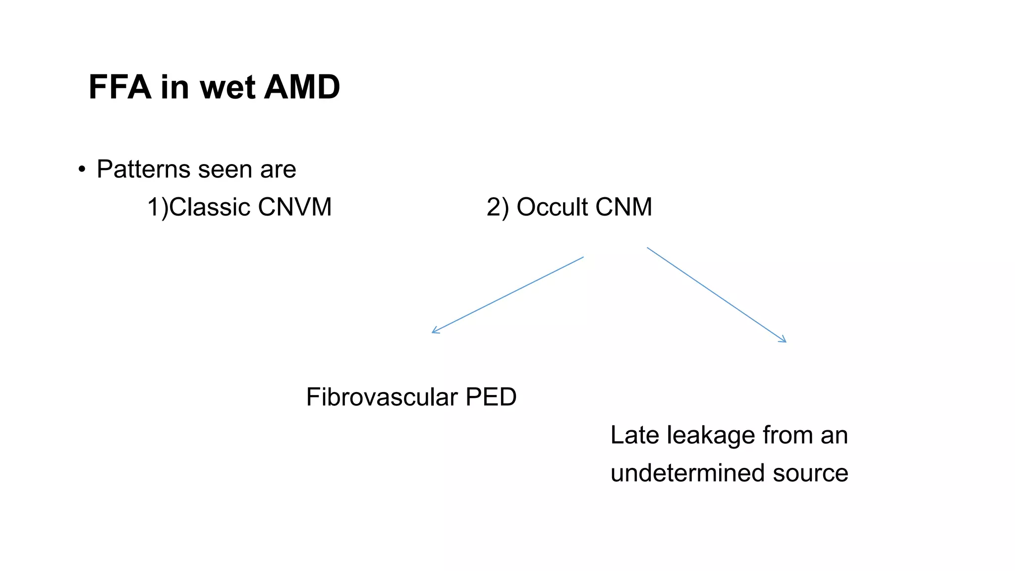 Choroidal neovascularisation(cnv) | PPTX