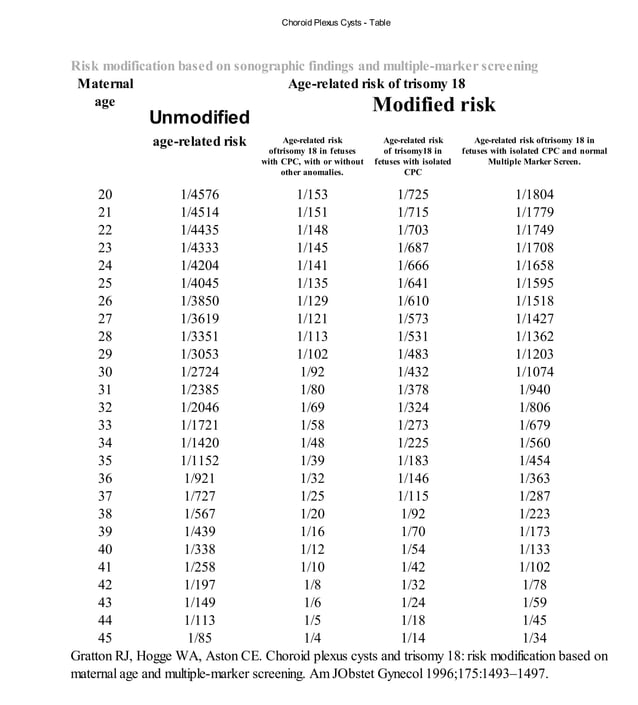 Choroid plexus cysts_-_table | PDF | Pregnancy | Reproductive Health