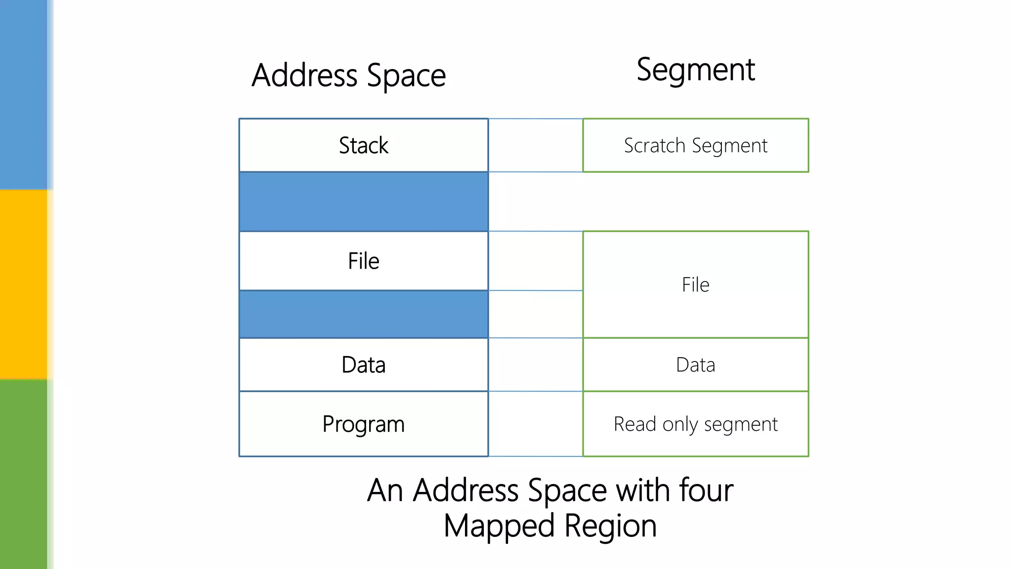 Chorus - Distributed Operating System [ case study ] | PPTX