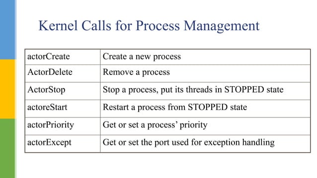 Chorus - Distributed Operating System [ case study ] | PPTX