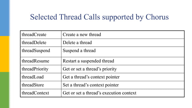 Chorus - Distributed Operating System [ case study ] | PPTX