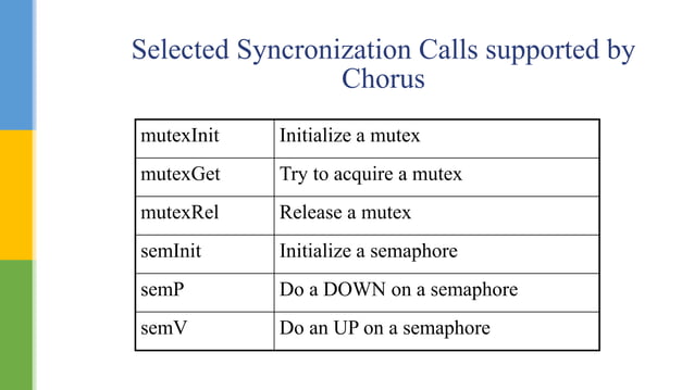 Chorus - Distributed Operating System [ case study ] | PPTX
