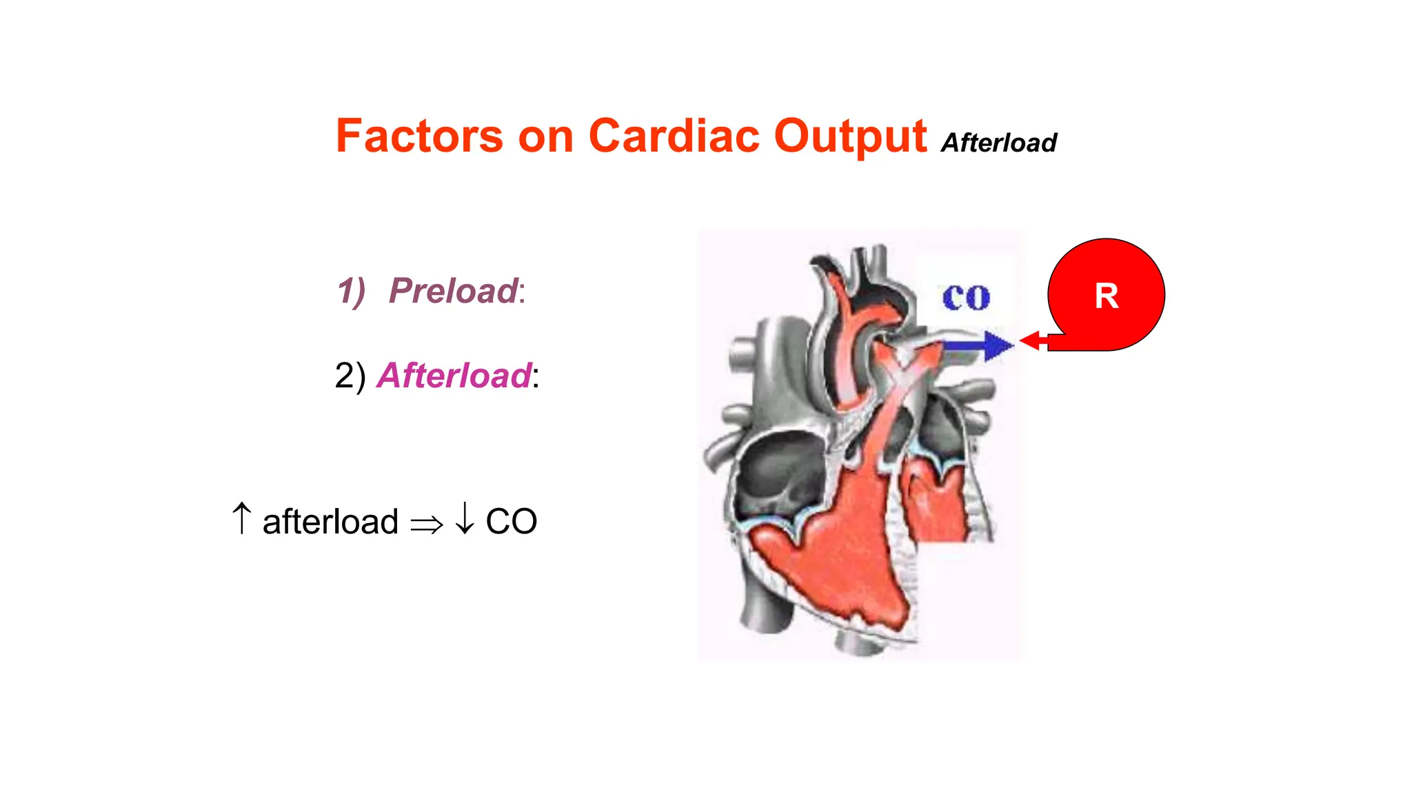 CHOs Final Yr. Congestive cardiac failure-2023.pptx