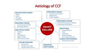 CHOs Final Yr. Congestive cardiac failure-2023.pptx