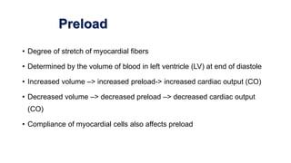 CHOs Final Yr. Congestive cardiac failure-2023.pptx
