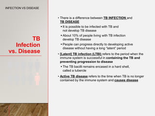 CHOs Final Yr 2023 Tuberculosis presentation | PPTX