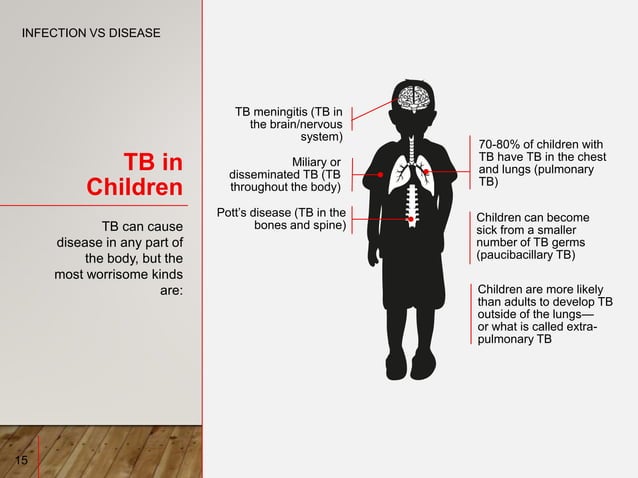 CHOs Final Yr 2023 Tuberculosis presentation | PPT