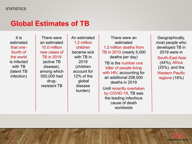 CHOs Final Yr 2023 Tuberculosis presentation | PPT