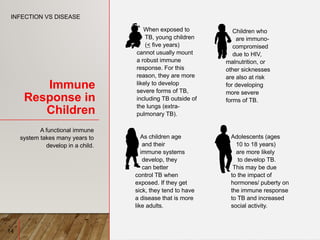 CHOs Final Year, 2023 Tuberculosis.pptx. | PPTX
