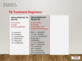 CHOs Final Year, 2023 Tuberculosis.pptx. | PPTX