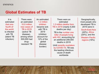 CHOs Final Year, 2023 Tuberculosis.pptx. | PPTX