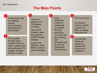 CHOs Final Year, 2023 Tuberculosis.pptx. | PPTX