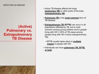 Tuberculosis presentation for medical students | PPTX