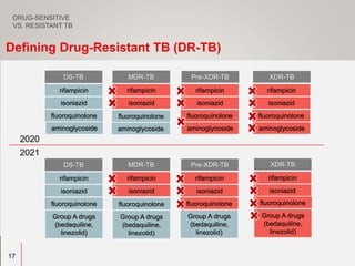 Tuberculosis presentation for medical students | PPTX