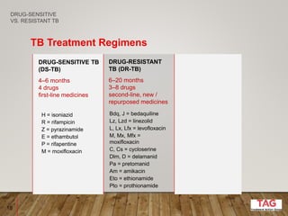 Tuberculosis presentation for medical students | PPTX