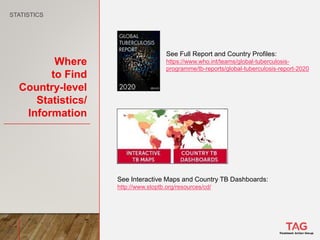 Tuberculosis presentation for medical students | PPTX