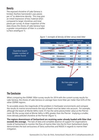 A comparison of shoreline litter along Lake Geneva, Switzerland and ...