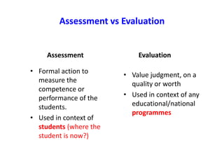 Chossing right assessment method | PPT