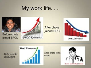 Chote | PPTX