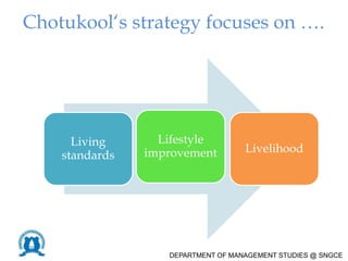 Team SNGCE: Innovation #7- ChotuKool | PPT