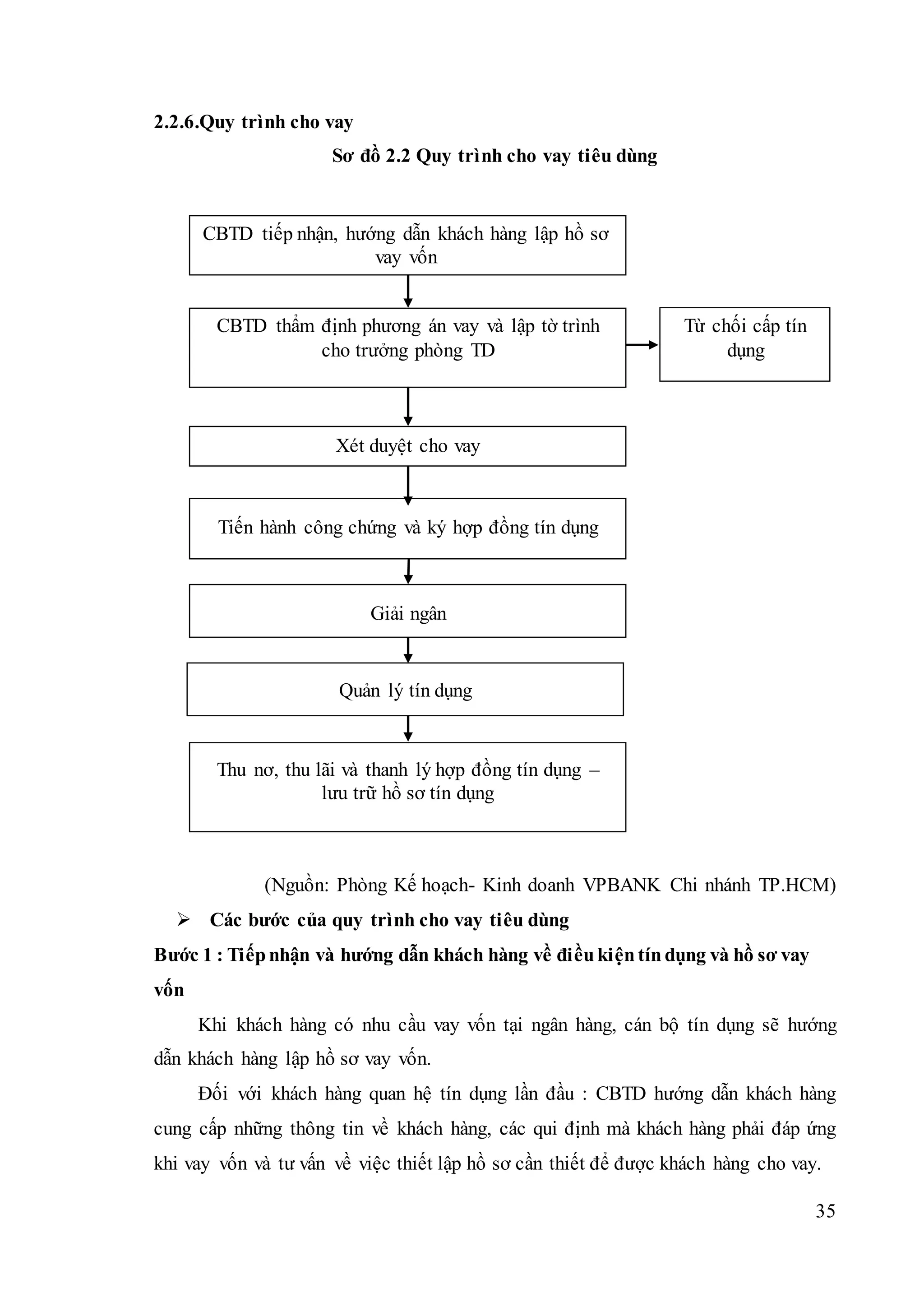 Thực trạng cho vay tiêu dùng tại VPbank, NH Việt Nam Thịnh vương - HCM | DOCX