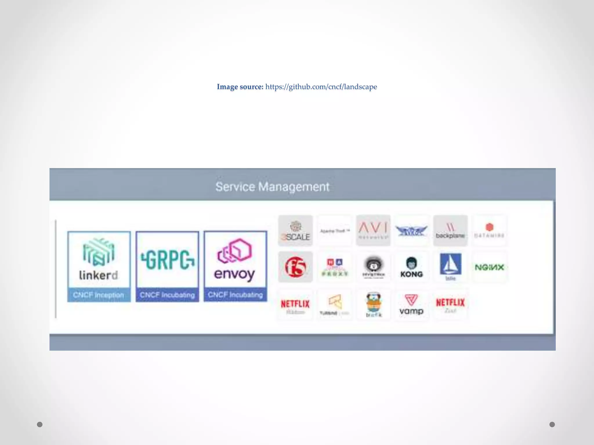 Understanding gRPC Authentication Methods | PPT