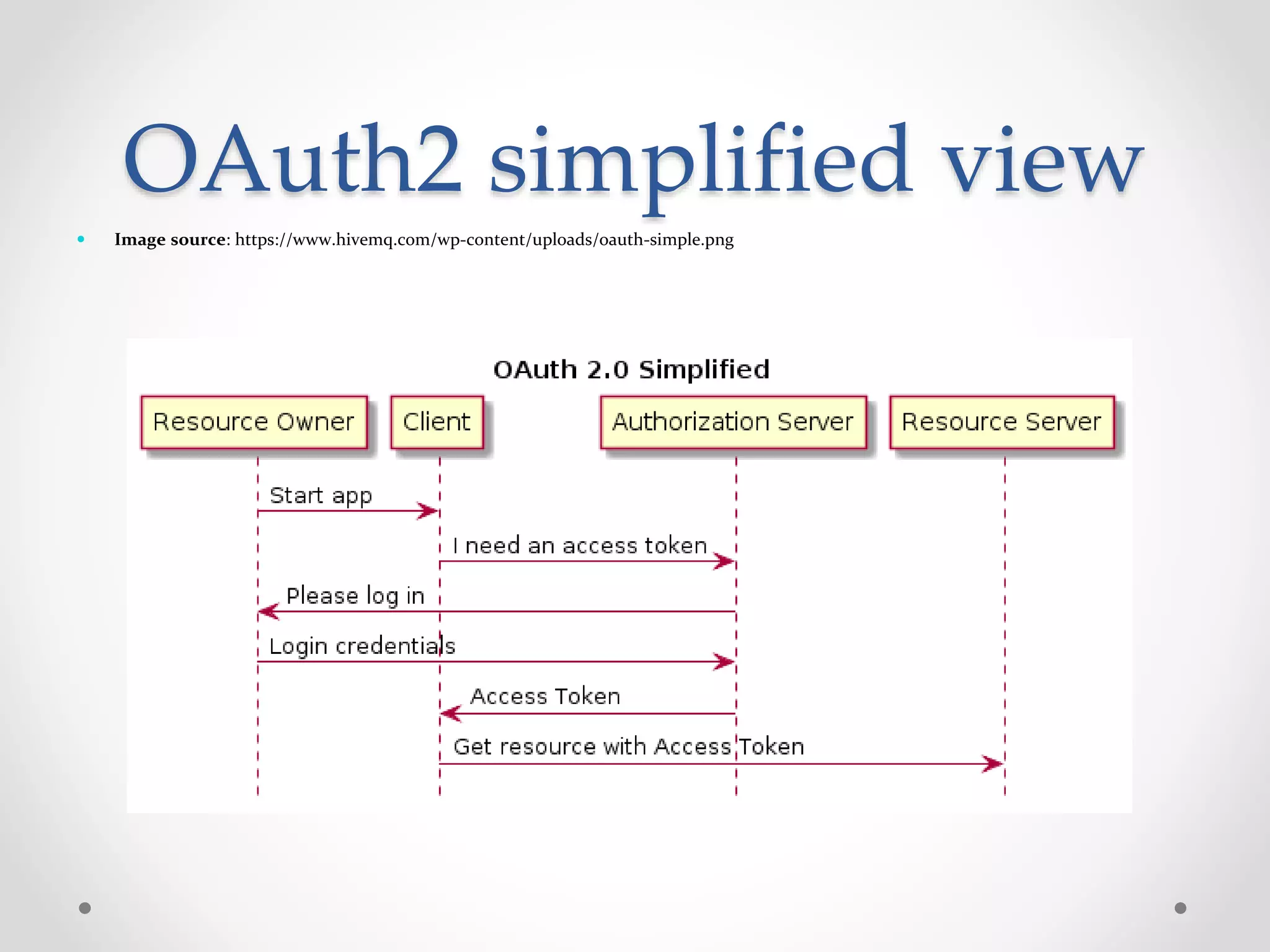 Understanding gRPC Authentication Methods | PPT