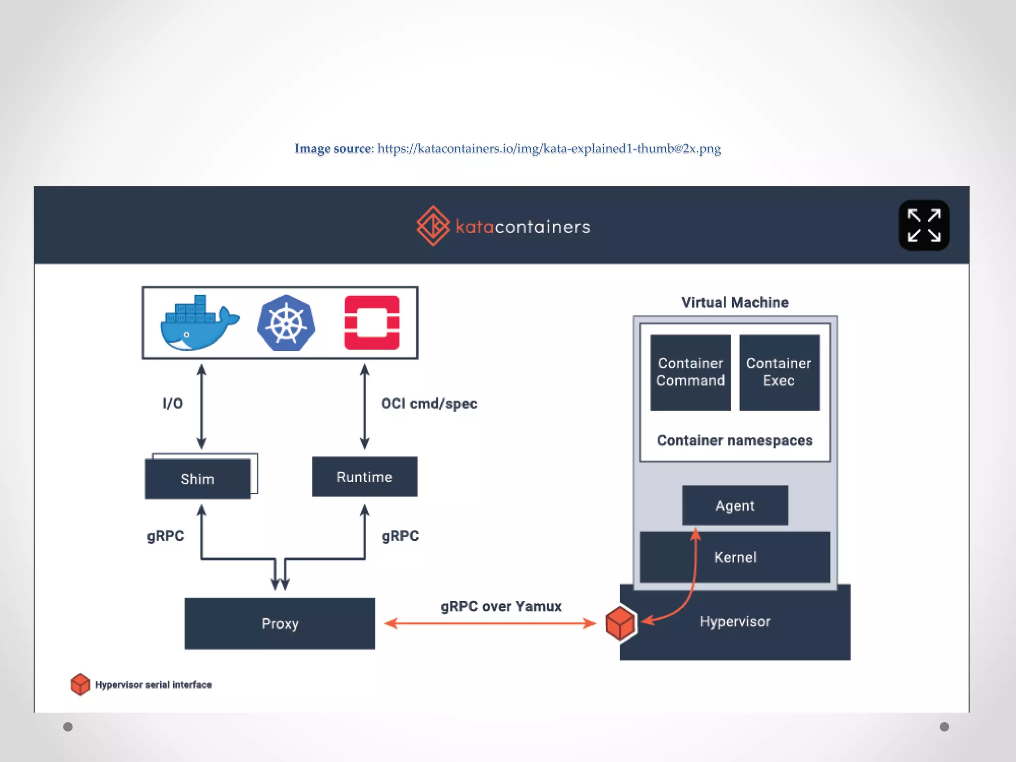 Understanding gRPC Authentication Methods | PPT