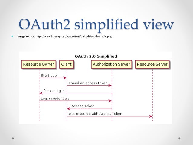 Understanding gRPC Authentication Methods | PPT