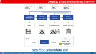 Chowlk notation | PPT