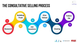 ChOY_Consultative Selling.pptx