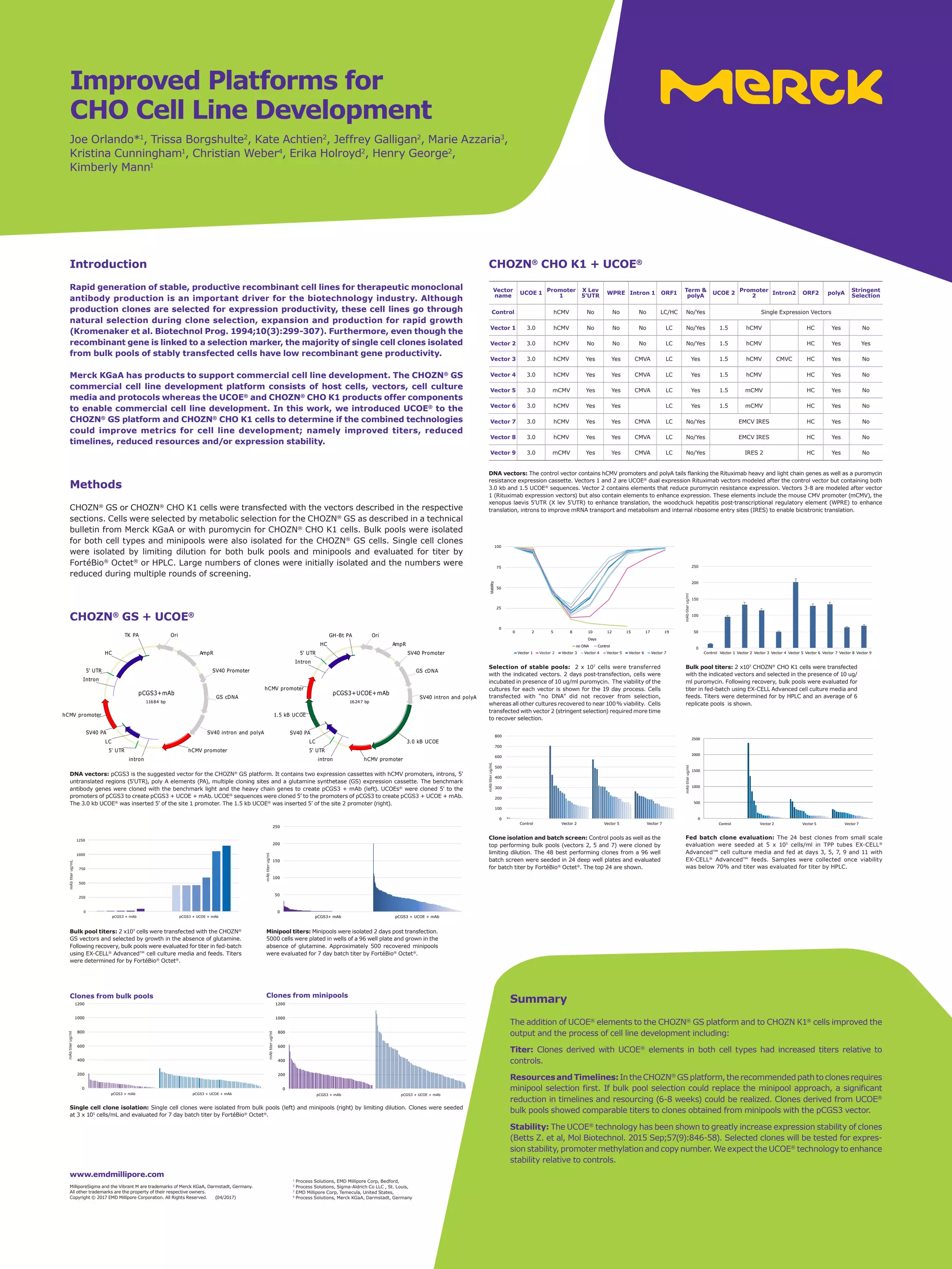 Improved Platforms for CHO Cell Line Development | PDF