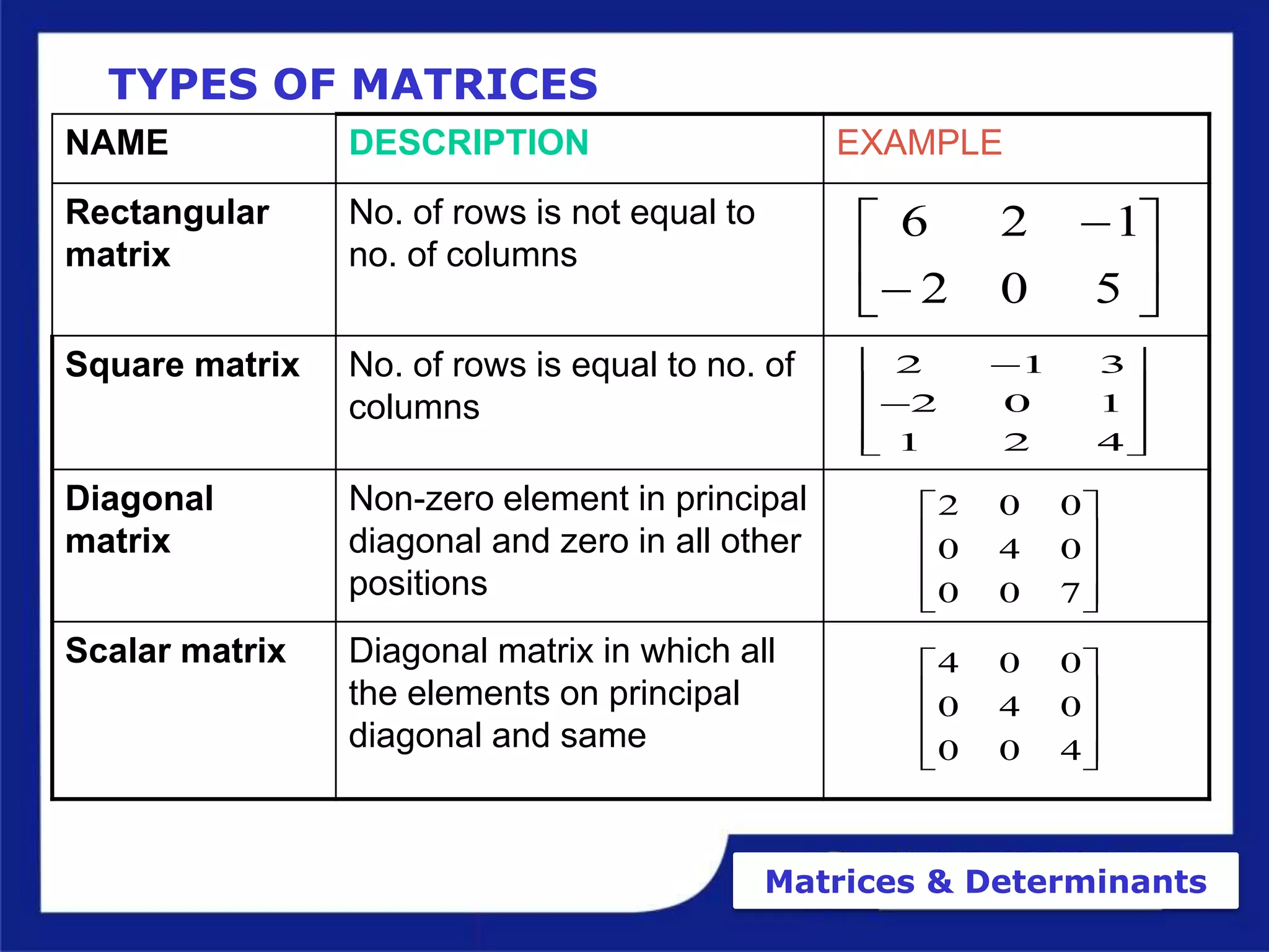 chp-1-matrices-determinants1.ppt