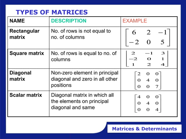 chp-1-matrices-determinants1.ppt