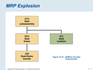 CHP-10--Resource-Planning--17102022-010714pm (1).ppt