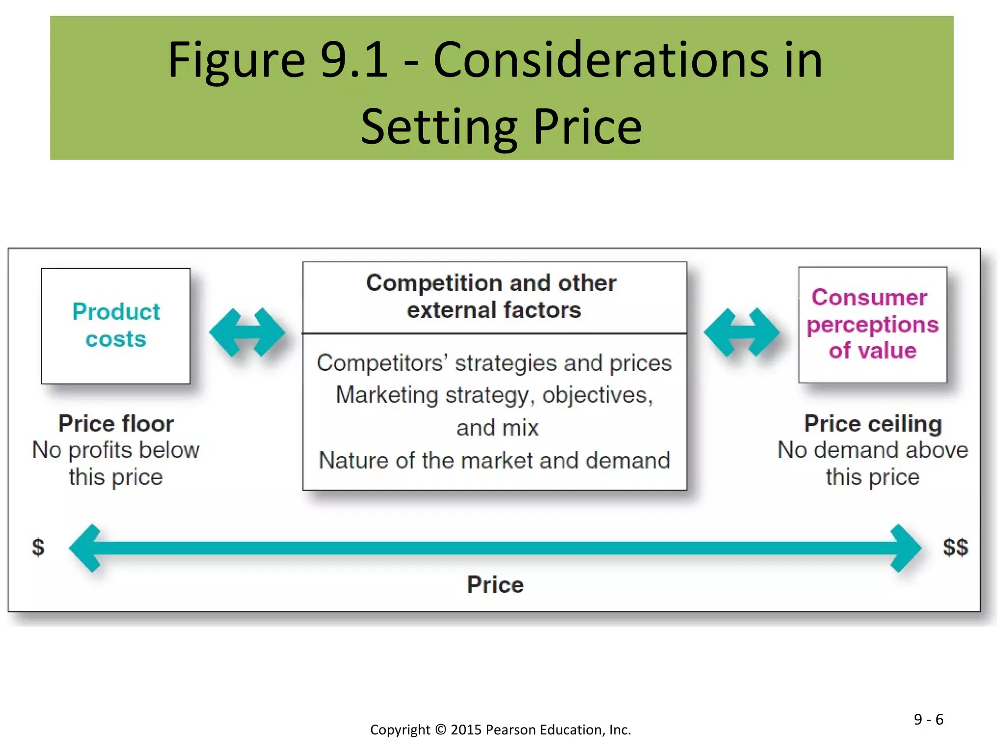Chp 10 principle of marketing | PPT