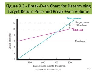 Chp 10 principle of marketing | PPT