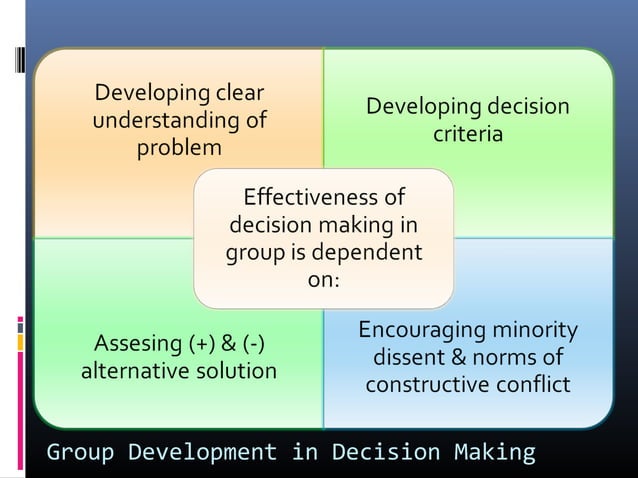 Chp 12-org-behavior-decision-making | PPT