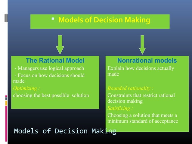 Chp 12-org-behavior-decision-making | PPT