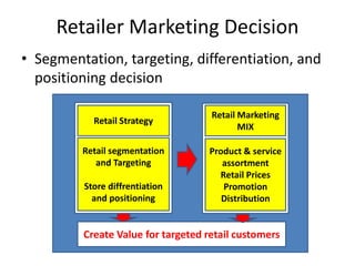 Chp-13 Retailing and Wholeseeling.pptx