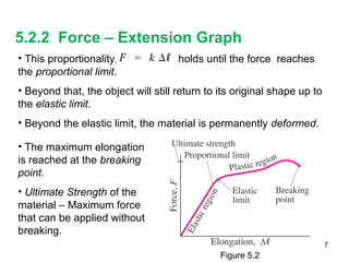 Chp.5 elasticity & fluid | PPT