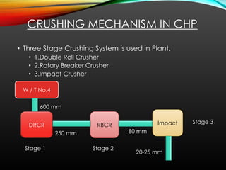 Coal Handling Plants.... | PPTX