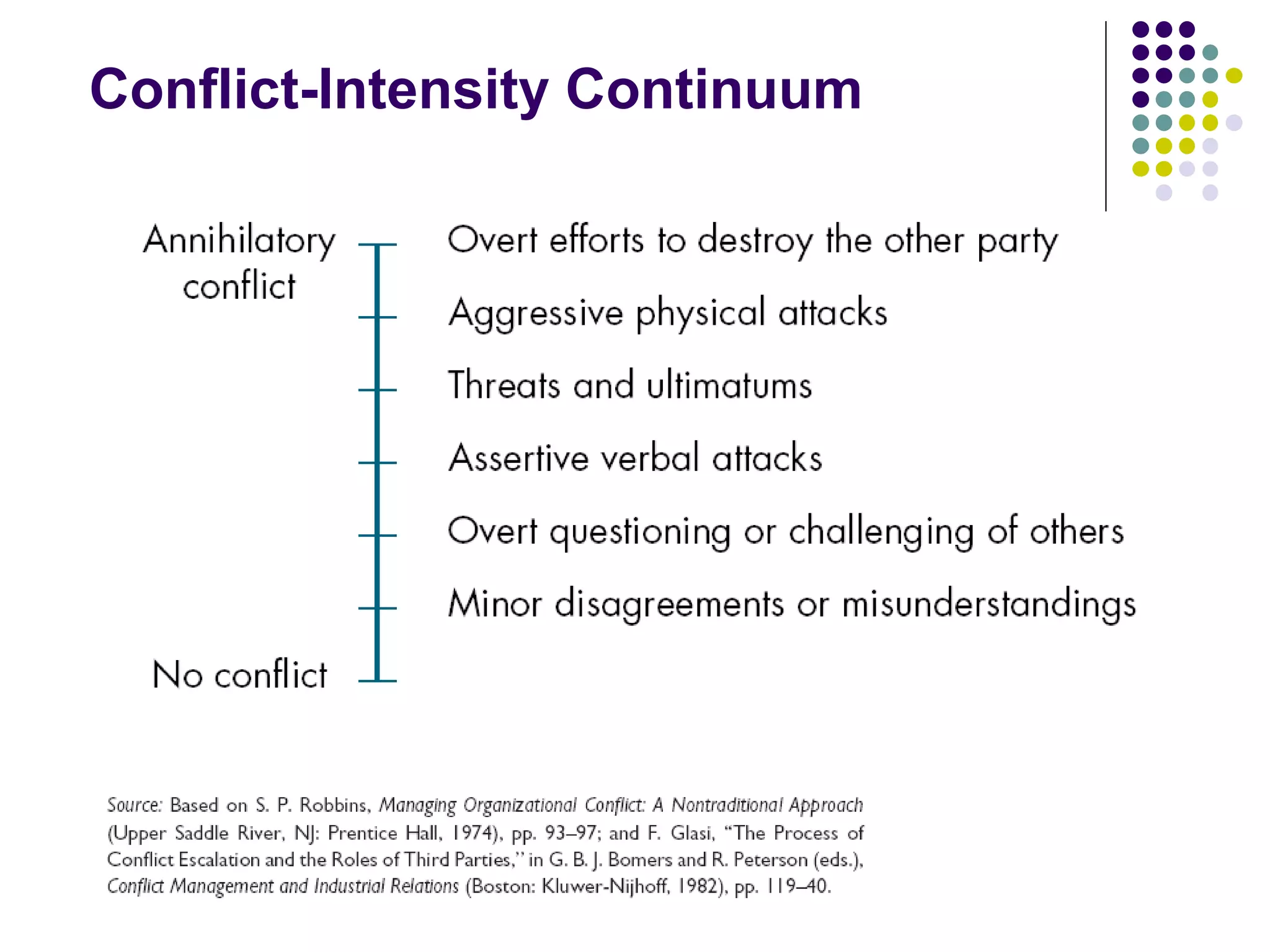 Organizational Behavior : Conflicts and Negotiation | PDF
