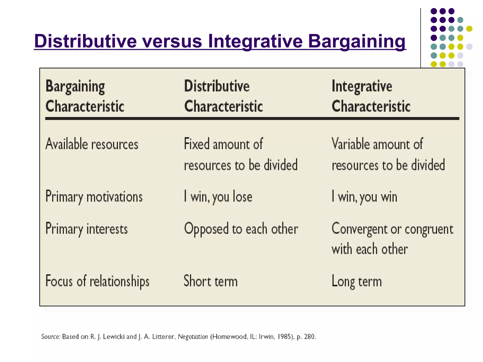 Organizational Behavior : Conflicts and Negotiation | PDF