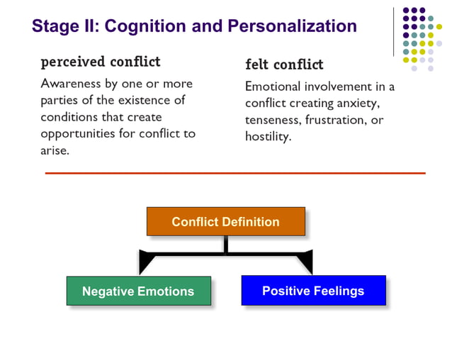 Organizational Behavior : Conflicts and Negotiation | PDF