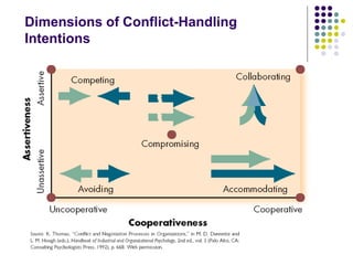 Organizational Behavior : Conflicts and Negotiation | PDF