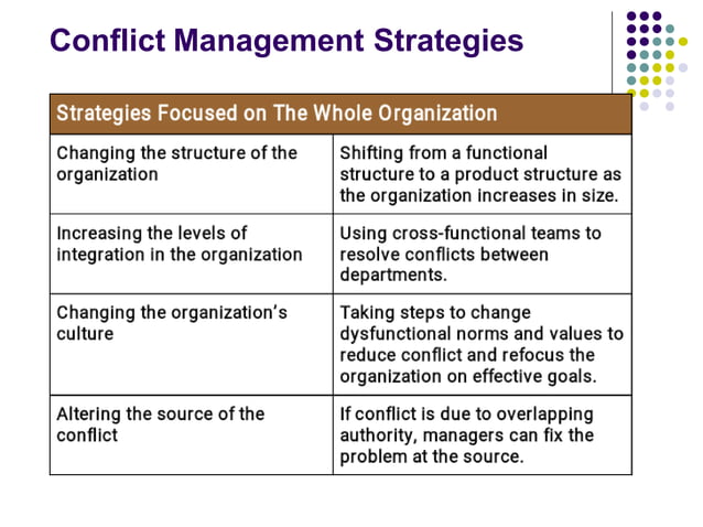 Organizational Behavior : Conflicts and Negotiation | PDF