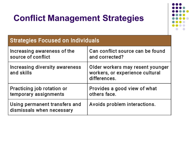 Organizational Behavior : Conflicts and Negotiation | PDF