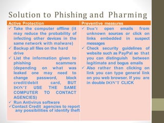 Chp-15 Cyber Safety ppt-std 11.pptx